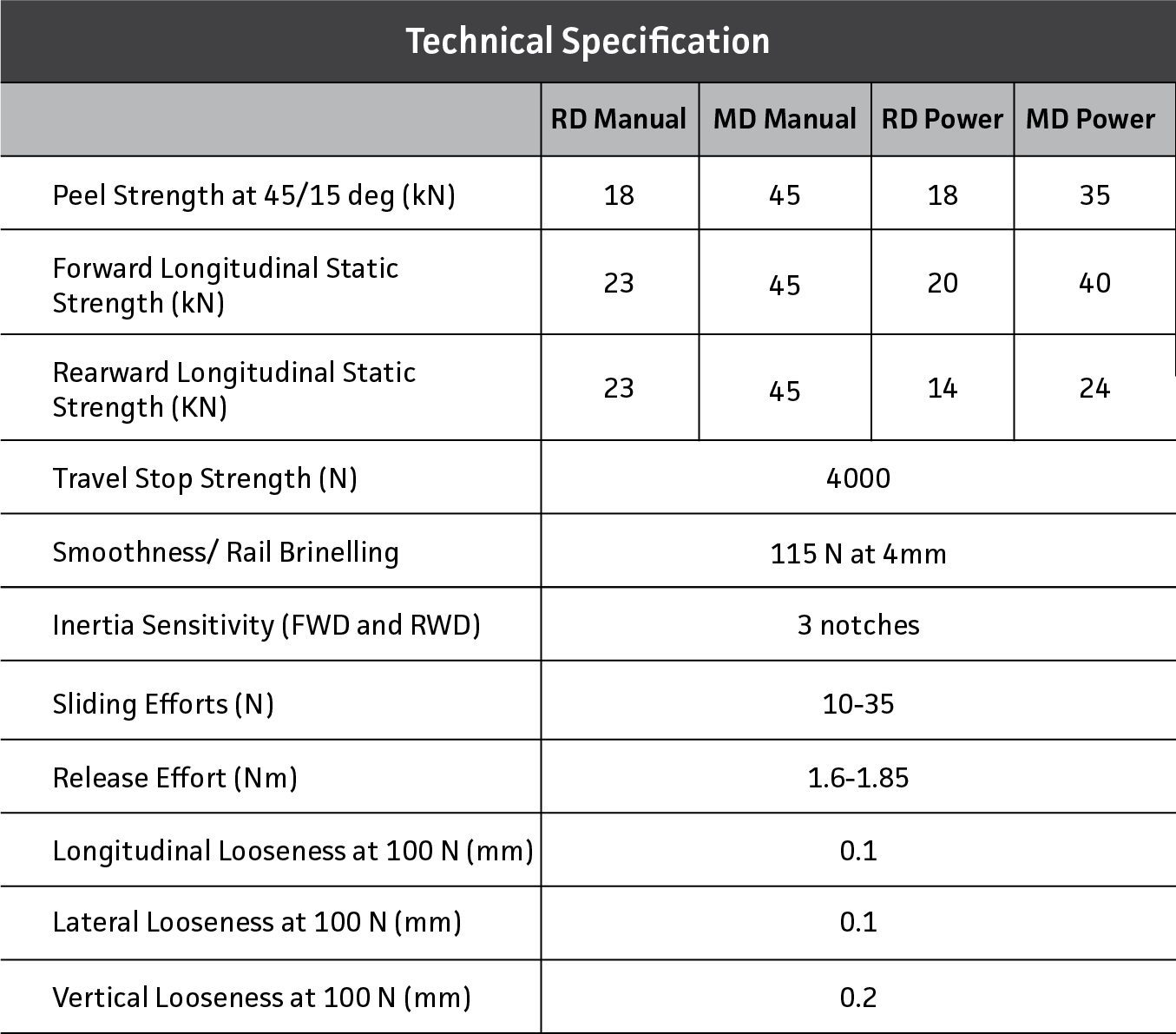 Our Products - Camaco